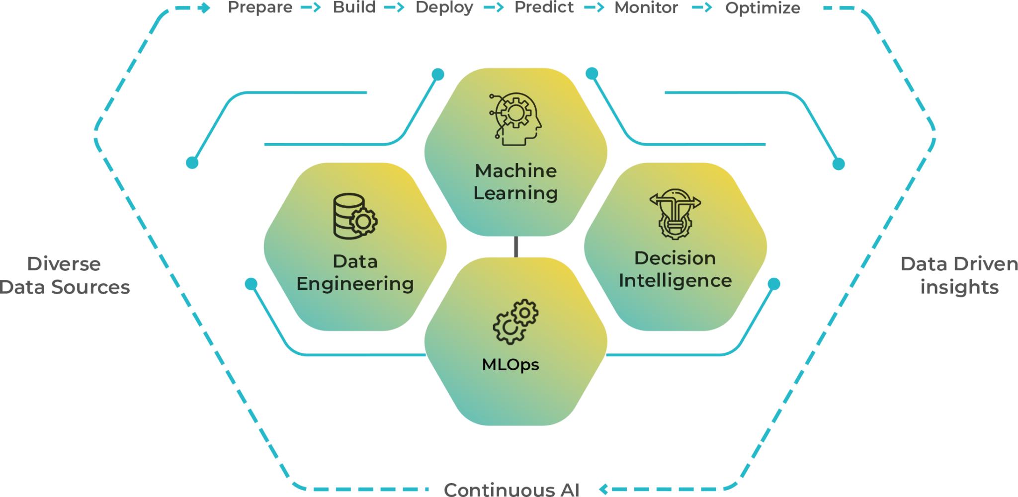Data Analytics Solutions for Decision Making - Bizinso Data Analytics Solutions for Decision Making - Bizinso